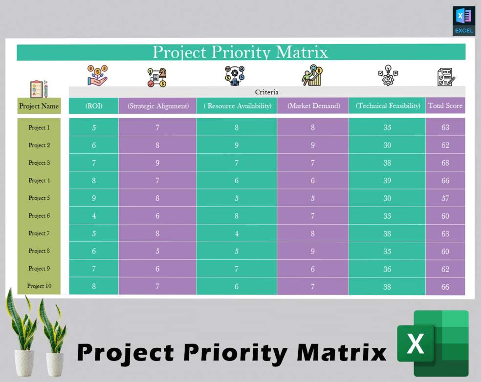 Project Priority Matrix - Eloquens