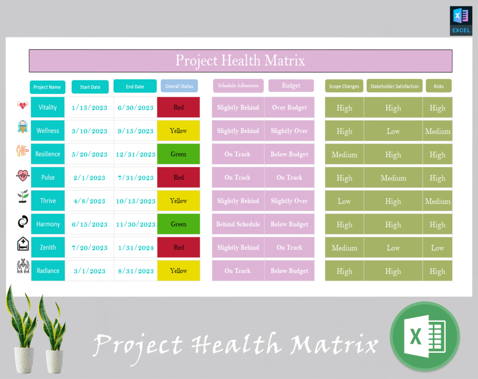 Project Health Matrix - Eloquens