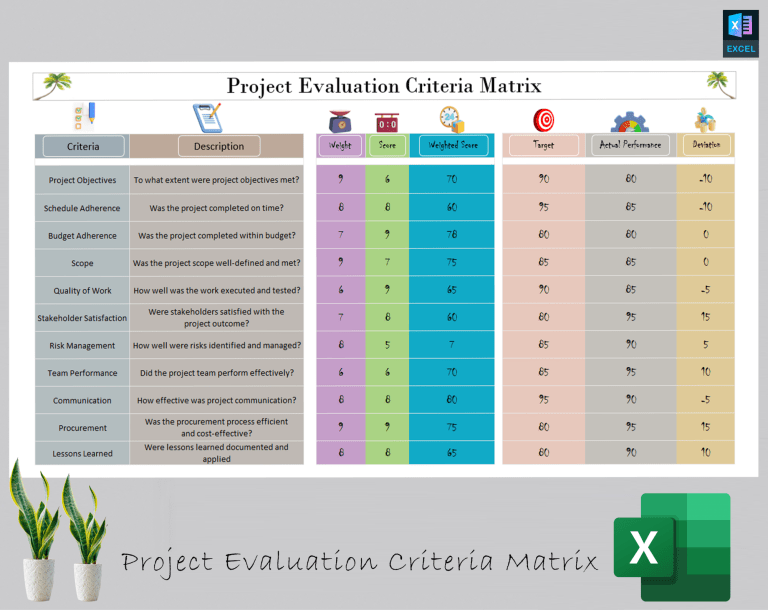 Project Evaluation Criteria Matrix - Eloquens