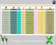 Project Closure Matrix - Eloquens