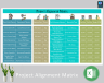 Project Alignment Matrix - Eloquens