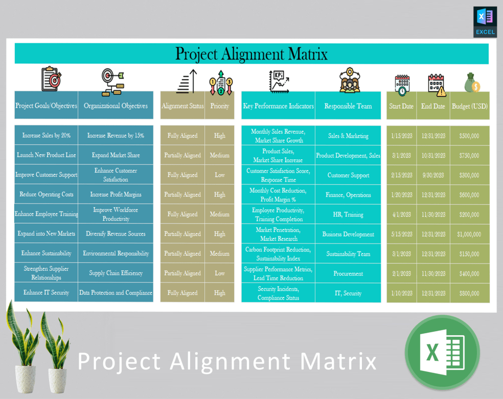 Project Alignment Matrix - Eloquens