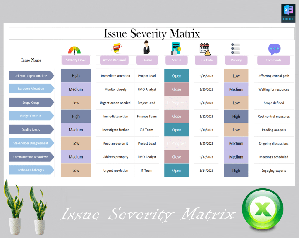 Issue Severity Matrix - Eloquens