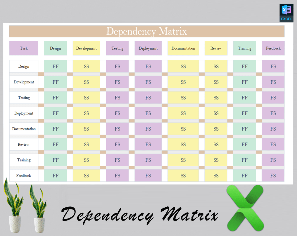 Dependency Matrix - Eloquens