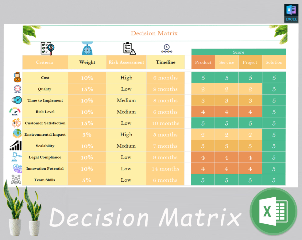 Weighted Decision Matrix Template Top 10 Decision Matrix Templates