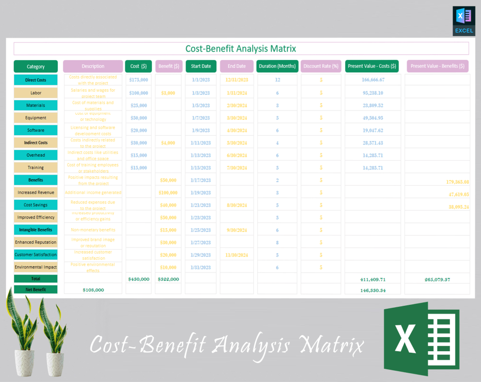 Cost-Benefit Analysis Matrix - Eloquens