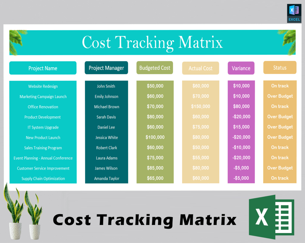 Cost Tracking Matrix - Eloquens