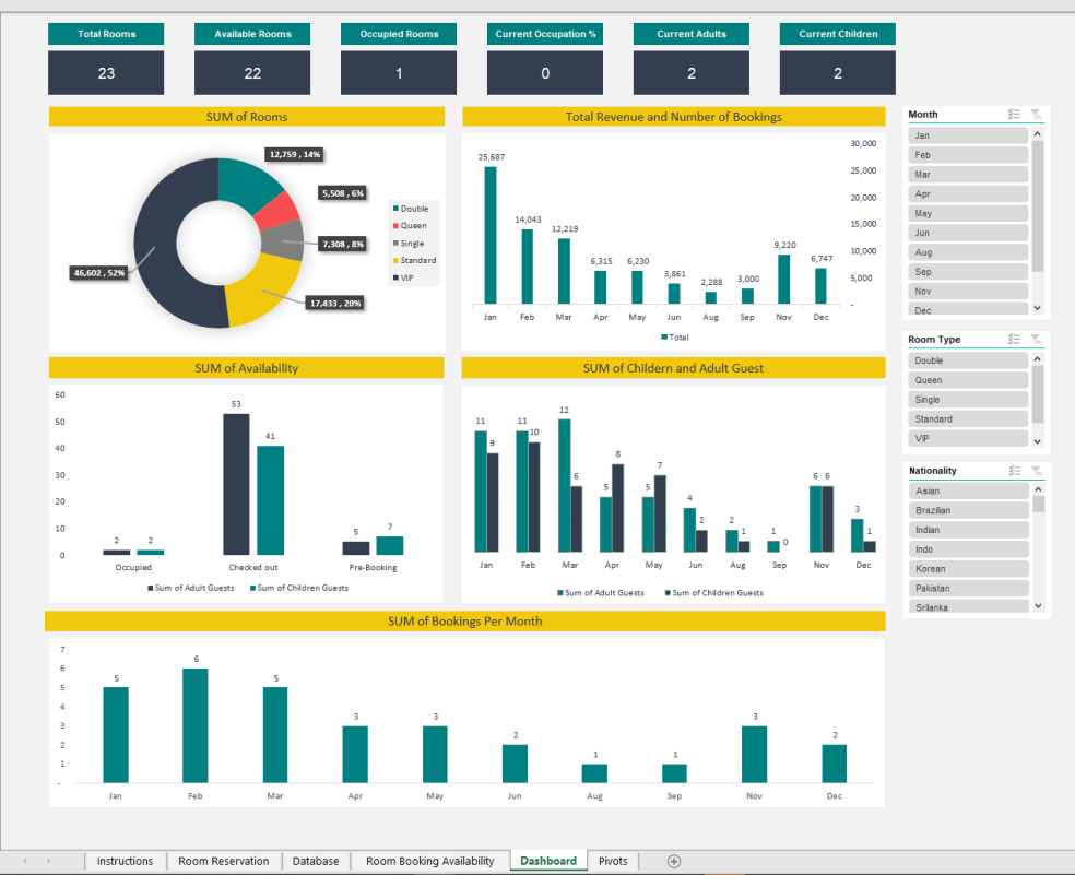 Hotel Reservation Excel Template and Dashboard - Eloquens