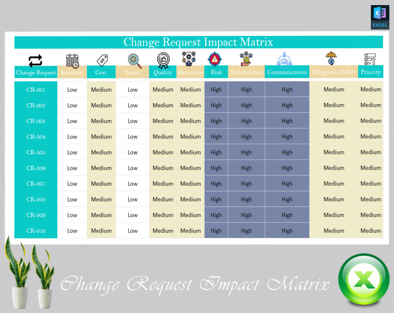 Change Request Impact Matrix - Eloquens