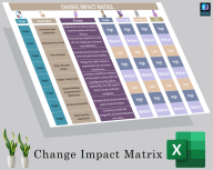 Change Impact Matrix - Eloquens