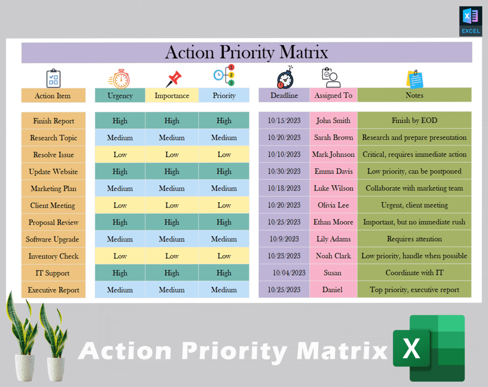 Action Priority Matrix - Eloquens