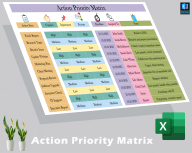 Action Priority Matrix - Eloquens