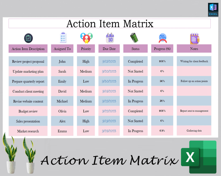 Action Item Matrix - Eloquens