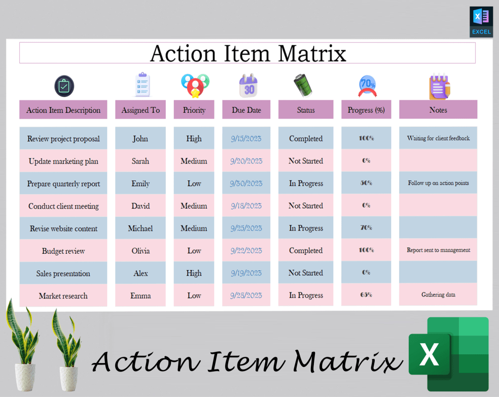 Action Item Matrix - Eloquens