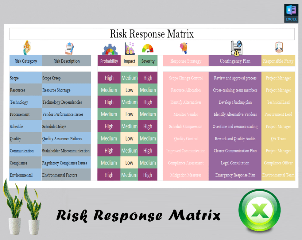 Risk Response Matrix - Eloquens