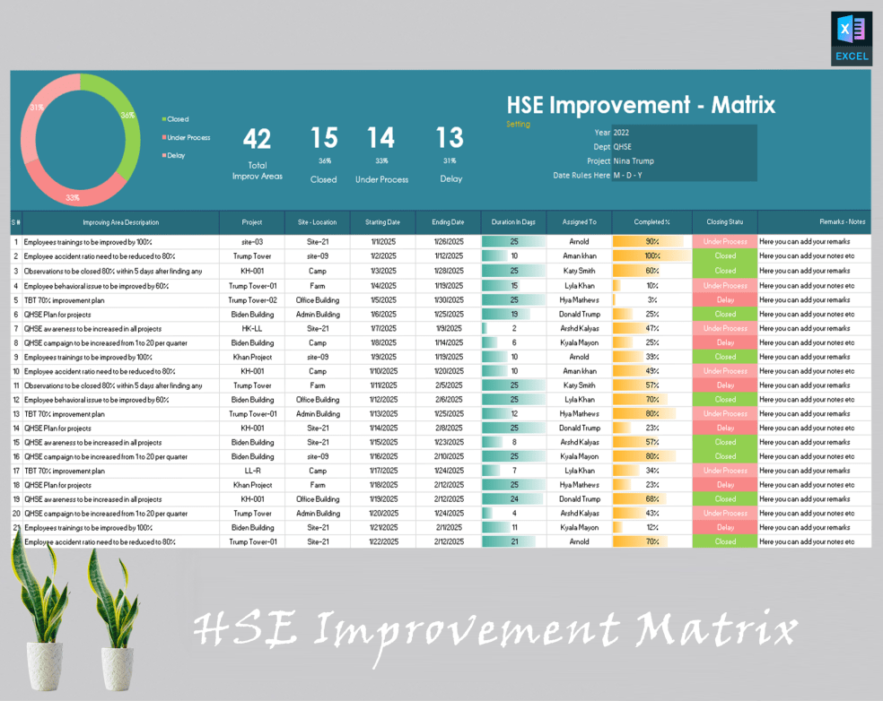 HSE Improvement Matrix Template - Eloquens