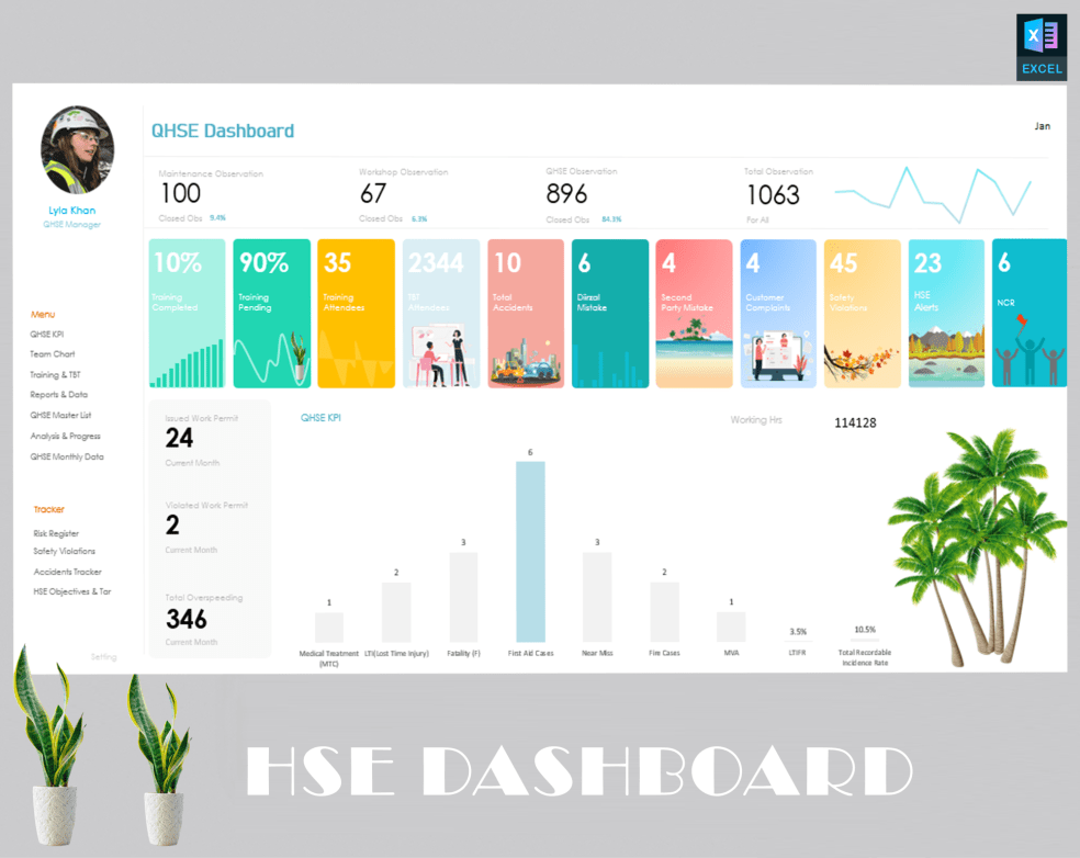 HSE Dashboard - Health, Safety & Environmental Dashboard - Eloquens