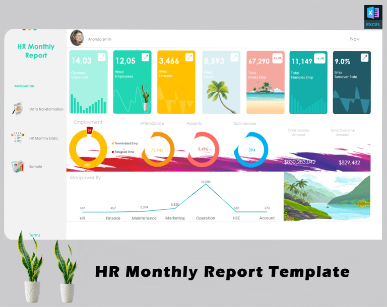 HR Monthly Report Dashboard - Human Resources Dashboard Microsoft Excel ...