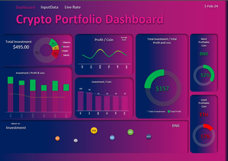 Cryptocurrency Portfolio Dashboard in Microsoft Excel - Crypto Dashboard 2024 - Eloquens