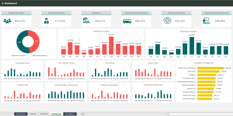 HR Expense Control Excel Template and Dashboard - Eloquens