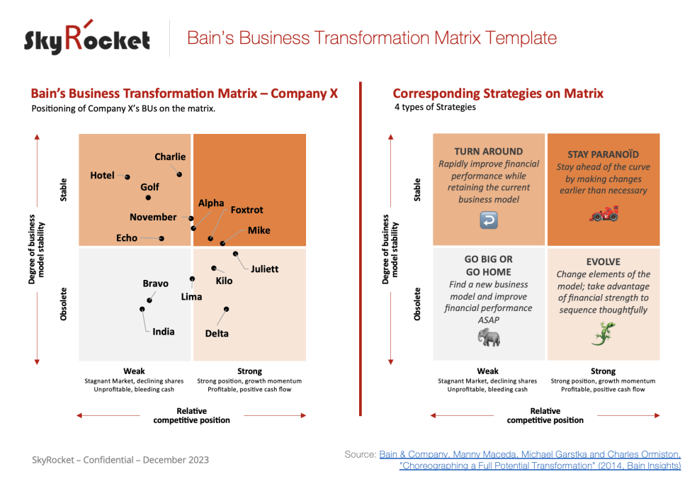 Bain's Business Transformation Matrix Template - Eloquens