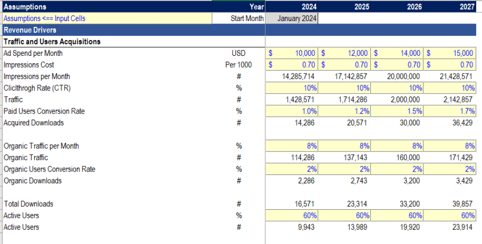 Mobile & Web App Financial Model - Eloquens