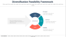 Diversification Feasibility Templates - Eloquens