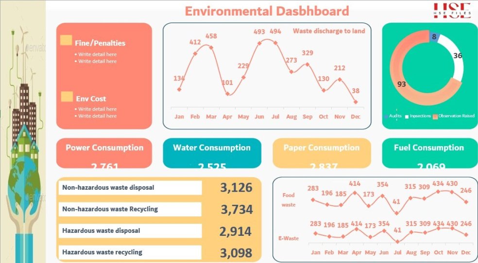 Environmental Dashboard V2.0 - Eloquens