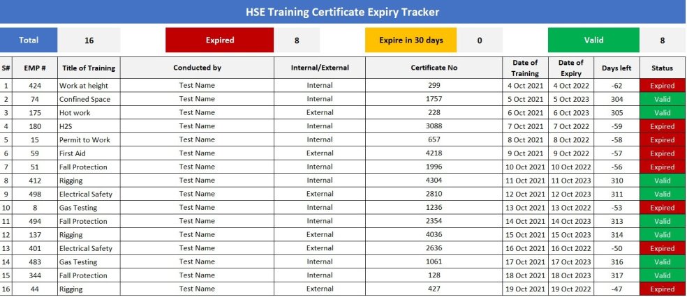 HSE Training Certificate Expiry Tracker - Eloquens
