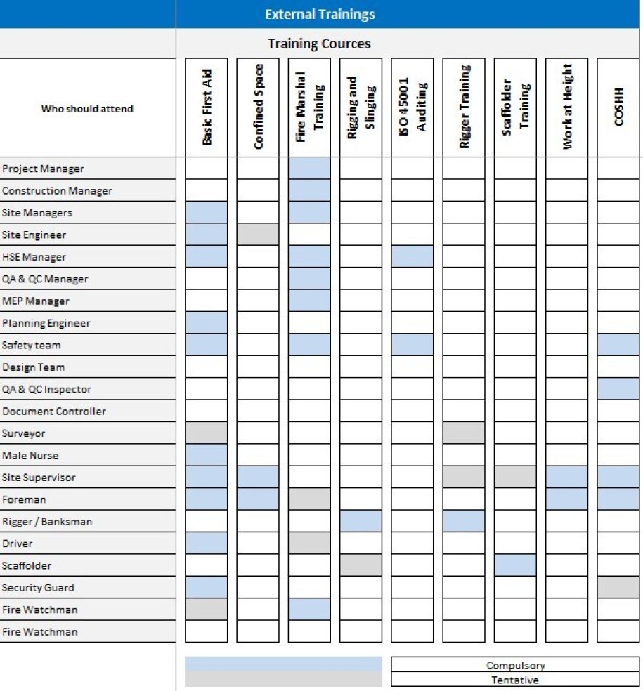 Internal and External Training Matrix - Eloquens