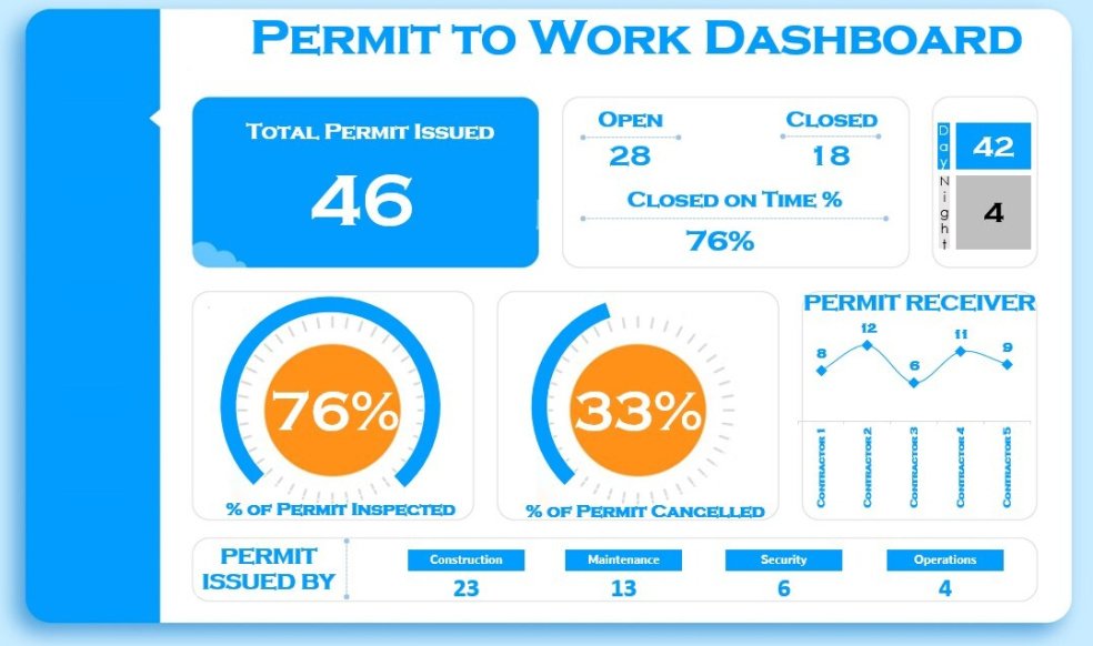 PTW Dashboard - Eloquens