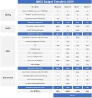 QHSE Budget Template 2024 with Dashboard - Eloquens