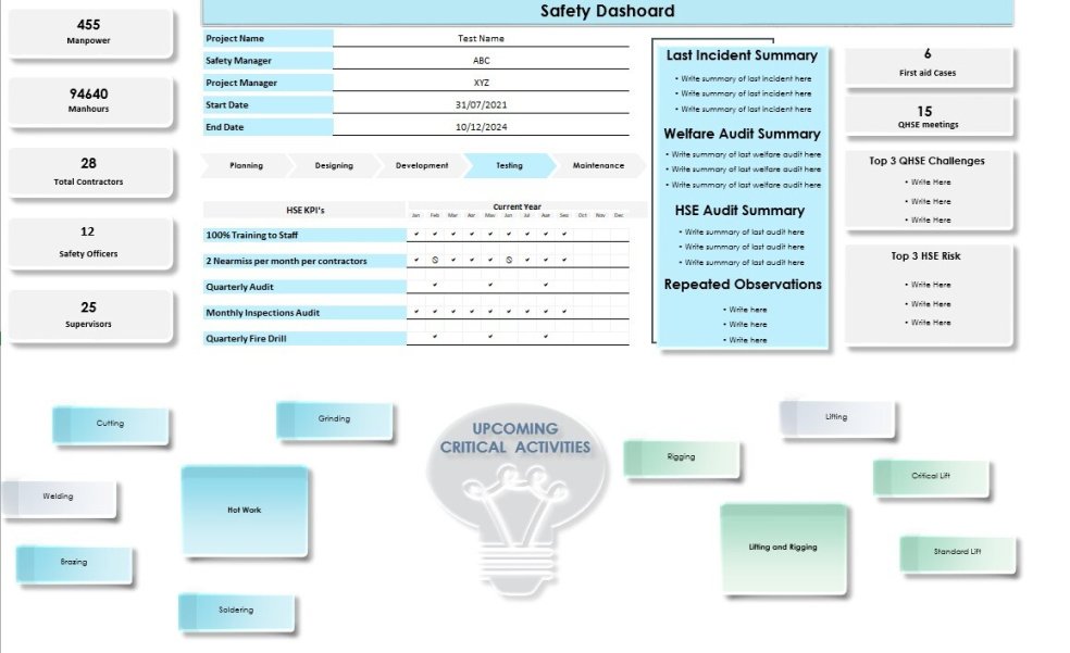Safety Dashboard - Eloquens