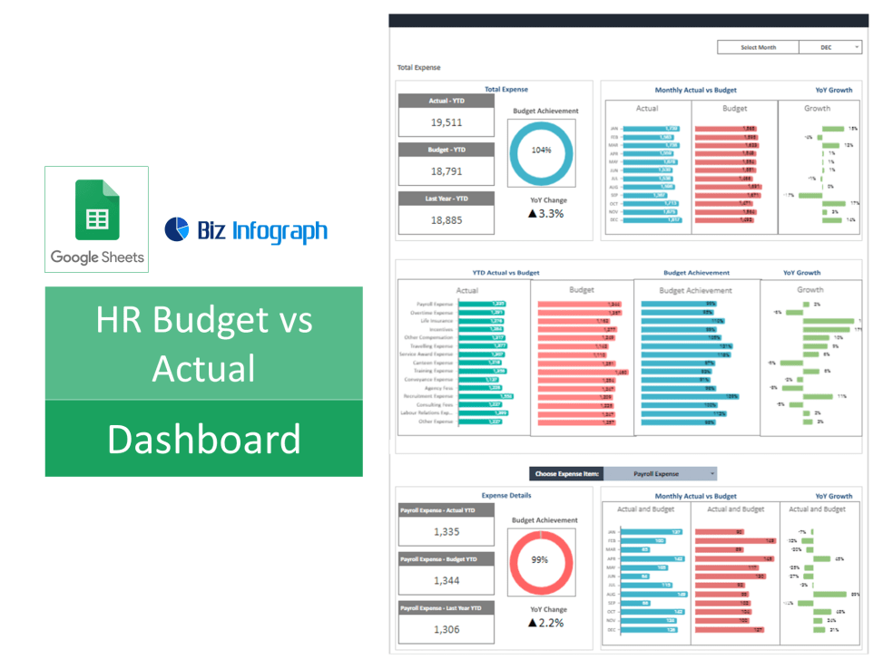 HR Budget vs Actual Dashboard - Eloquens