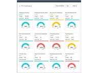 HR KPI Dashboard - Eloquens