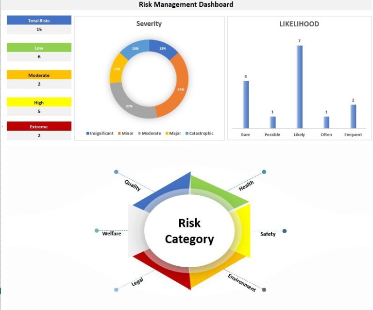Risk Management Dashboard - Eloquens