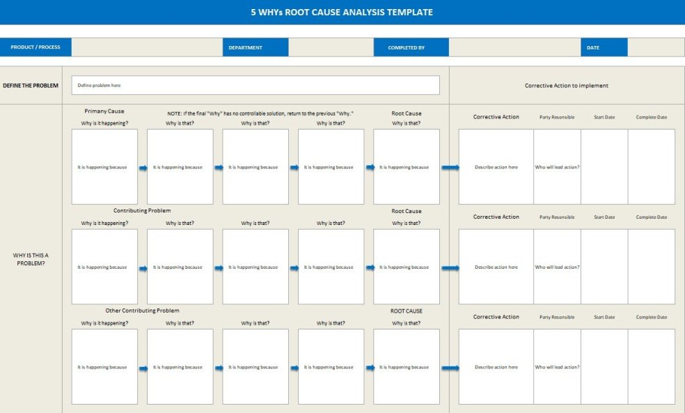 Root Cause Analysis Template-5 Whys - Eloquens