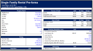 Real Estate - Single Family Rental Pro-Forma Template - Eloquens
