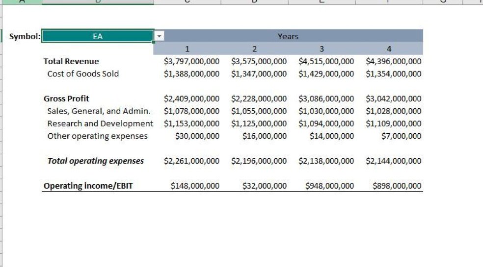 Financial Forecasting Model & PnL Statement - Eloquens