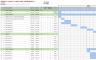 Dynamic Gantt Chart with Dependency, Lead & Lag Tracking - Eloquens