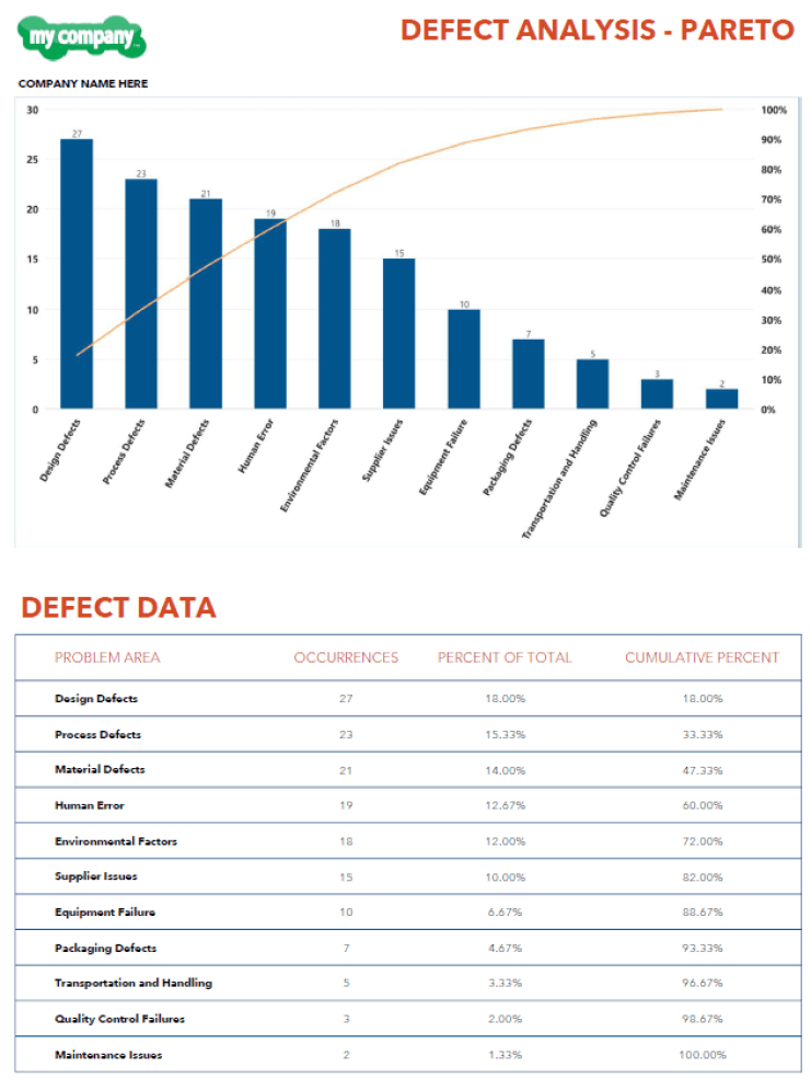 Defect Analysis Pareto Chart - Eloquens