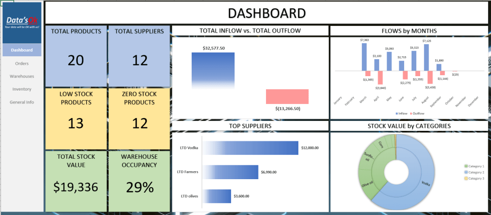 Inventory Management Dashboard - Eloquens