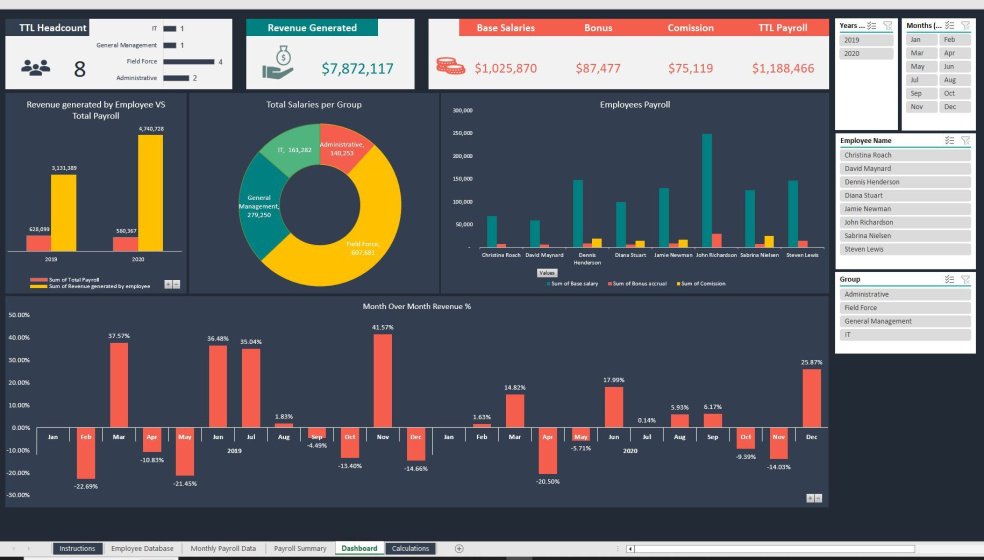 Human Resource Performance Metrics Template - Eloquens
