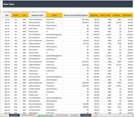 Human Resource Performance Metrics Template - Eloquens
