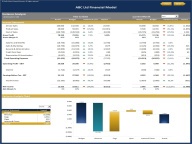 Advanced Financial Model with DCF & Valuation - Eloquens