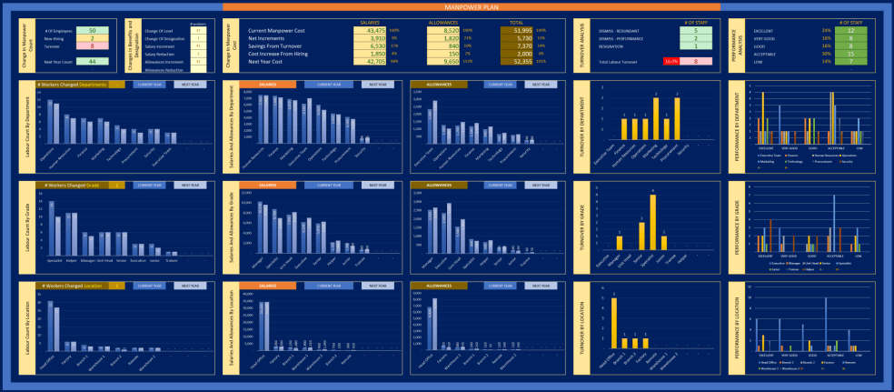 Manpower Planning and Analysis Model - Eloquens