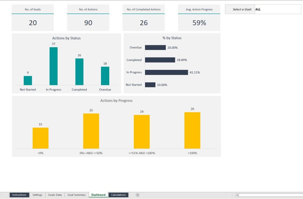 Action Plan Excel Template Dashboard - Eloquens