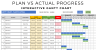 Plan Vs Actual Progress Gantt Chart in Excel - Eloquens