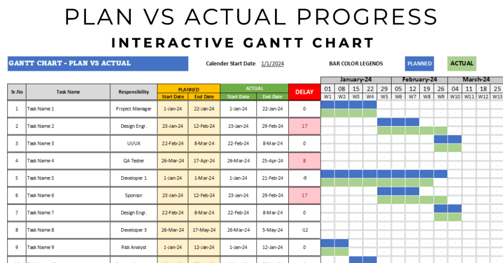Plan Vs Actual Progress Gantt Chart in Excel - Eloquens Plan Vs Actual Progress Gantt Chart in Excel - Eloquens