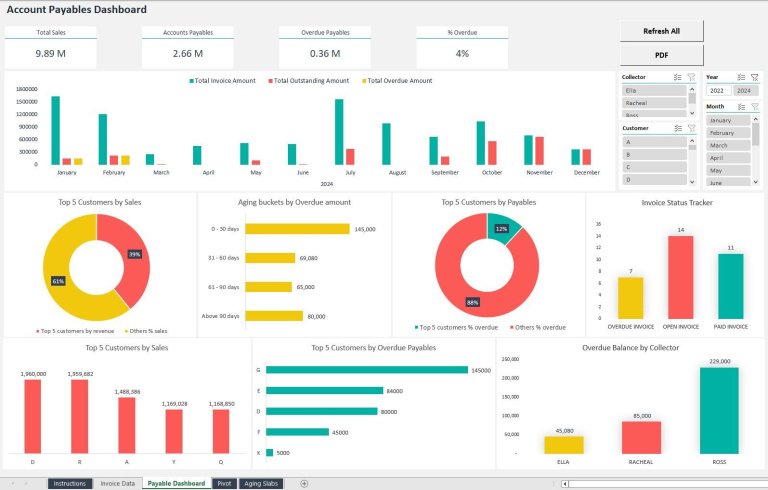 Accounts Payable Excel Template - Eloquens